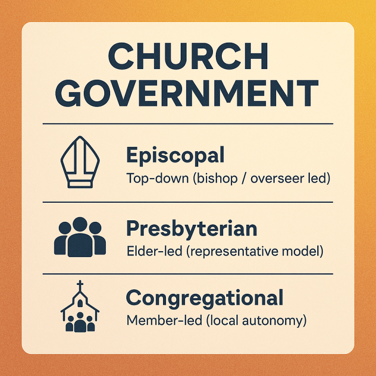 Understanding Church Government: From the Early Church to Today – VoxNotas